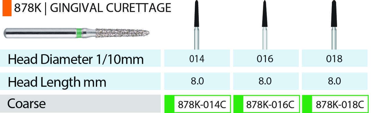 Blue Streak Diamond Burs Gingival Curettage - medidentsolution